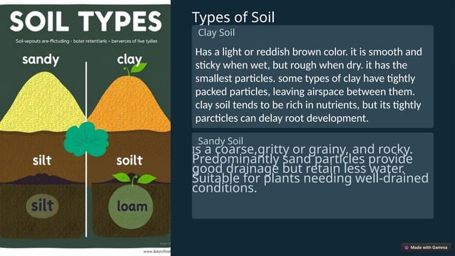 exploring the types of Soil-Science grade 4.p Q4pt | PPTX