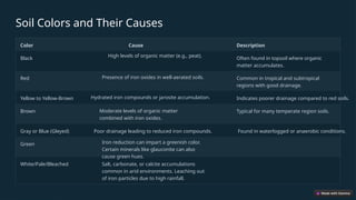 exploring the types of Soil-Science grade 4.p Q4pt | PPTX
