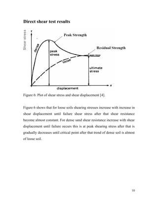 Soil - Shear Strength of Soil Presentation.pdf