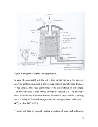 Soil - Shear Strength of Soil Presentation.pdf