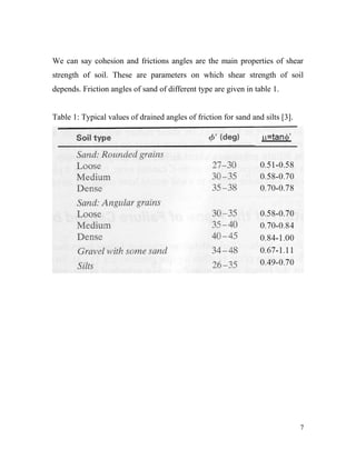 Soil - Shear Strength of Soil Presentation.pdf