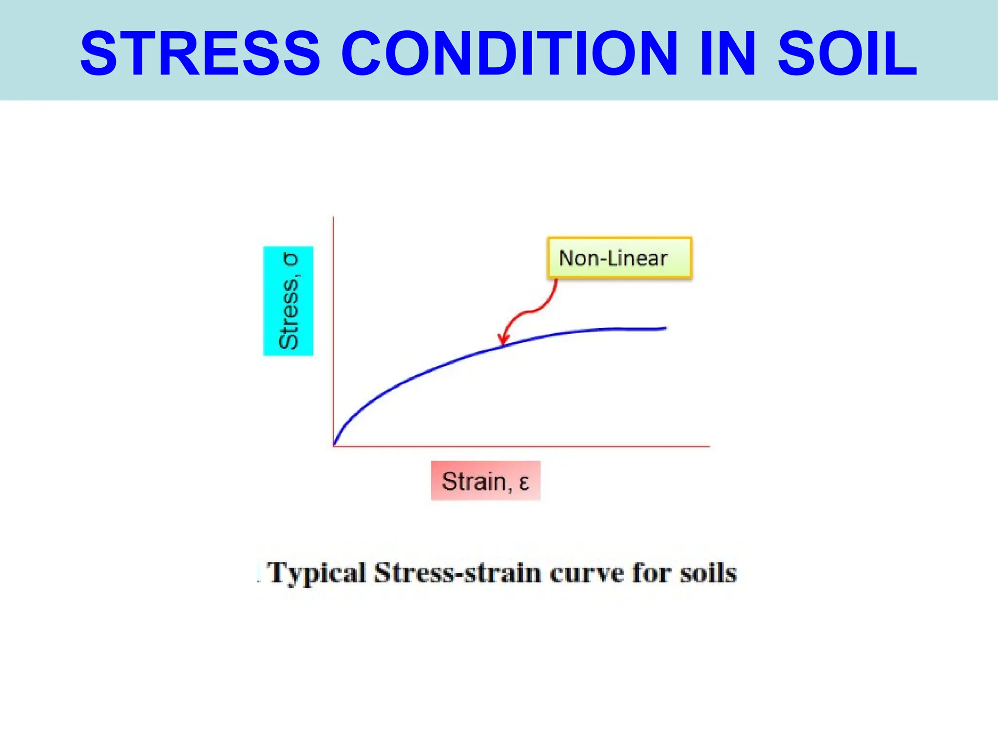 soil-stress-1 geotechnical engineering.ppt