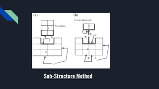 Soil structure interaction | PPTX