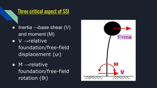 Soil structure interaction | PPTX
