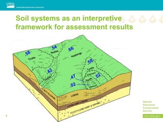 Soil systems-powerpoint-compressed-final | PPTX