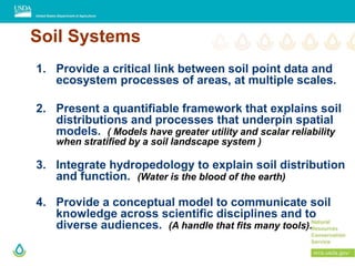 Soil systems-powerpoint-compressed-final | PPTX