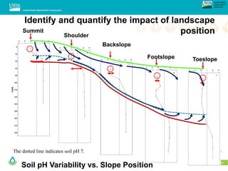 Soil systems-powerpoint-compressed-final | PPT