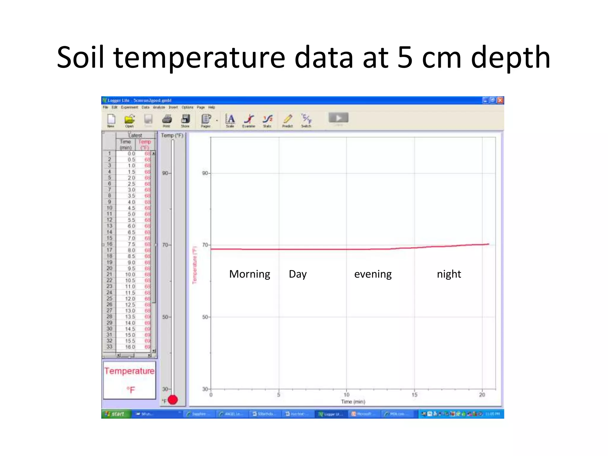 Soil temp (Denise) | PPTX