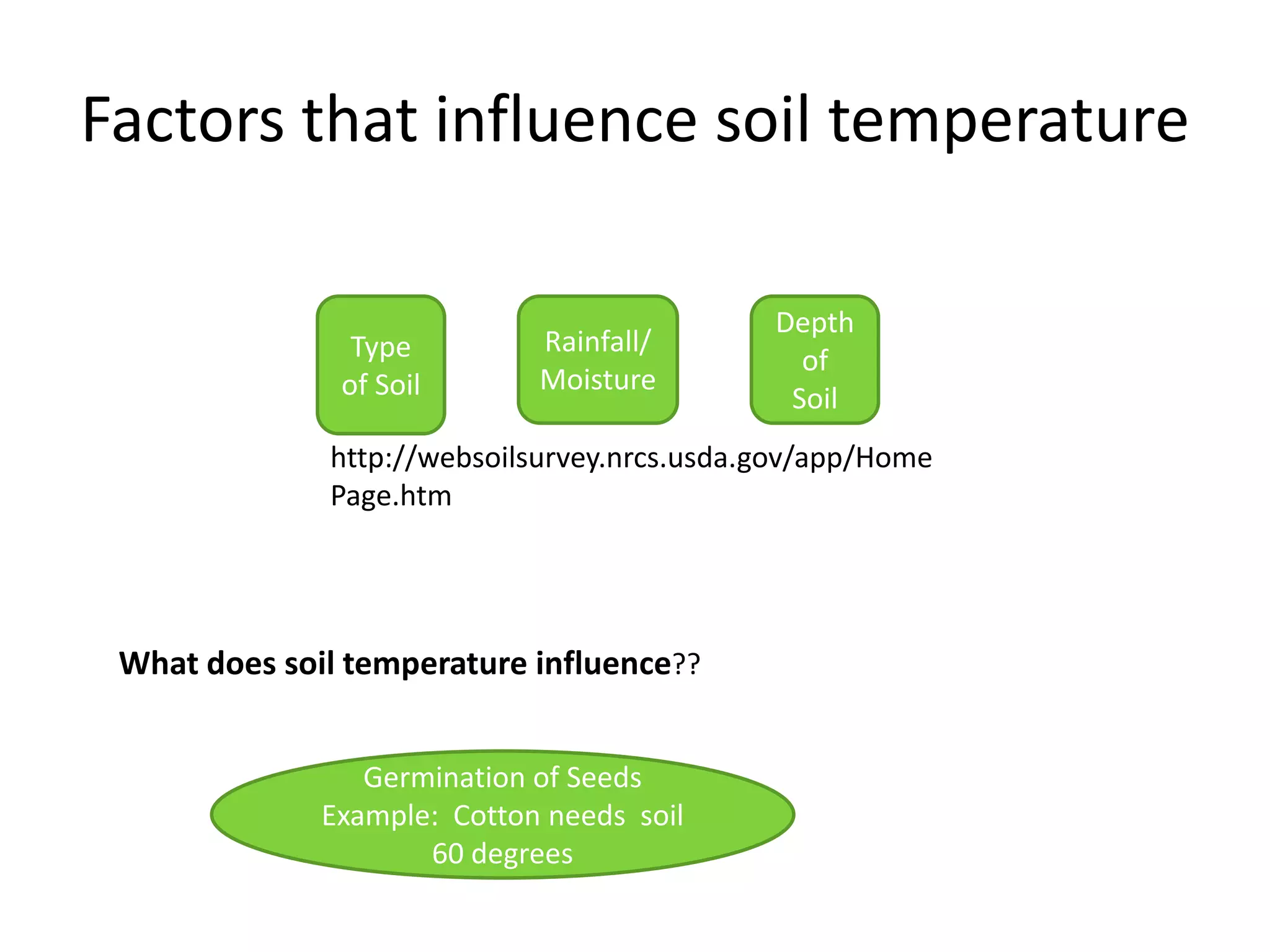 Soil temp (Denise) | PPTX