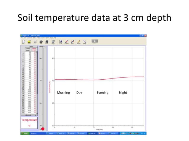 Soil temp (Denise) | PPTX