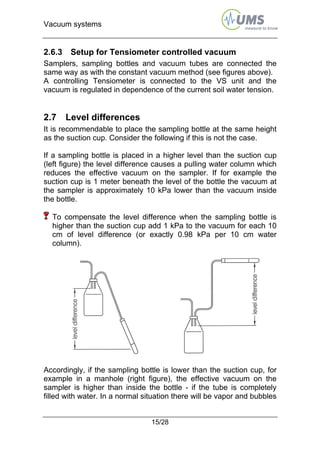 Soil water-extraction-methods | PDF