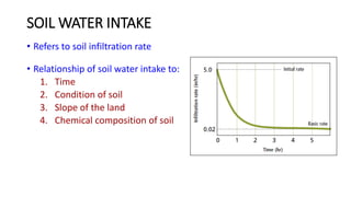 Soil water relation | PPTX | Agriculture | Industries