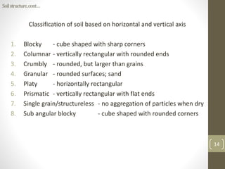 Soil water relationship | PPTX