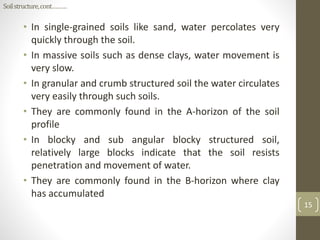 Soil water relationship | PPTX