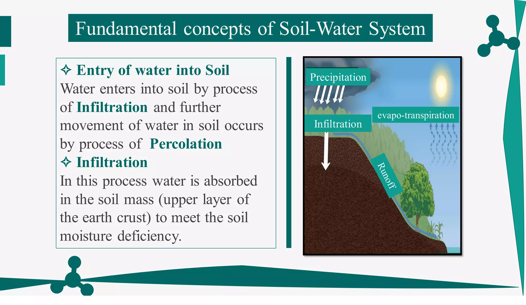 Soil Water System Organized Pdf