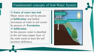 Soil-Water System_organized.pdf