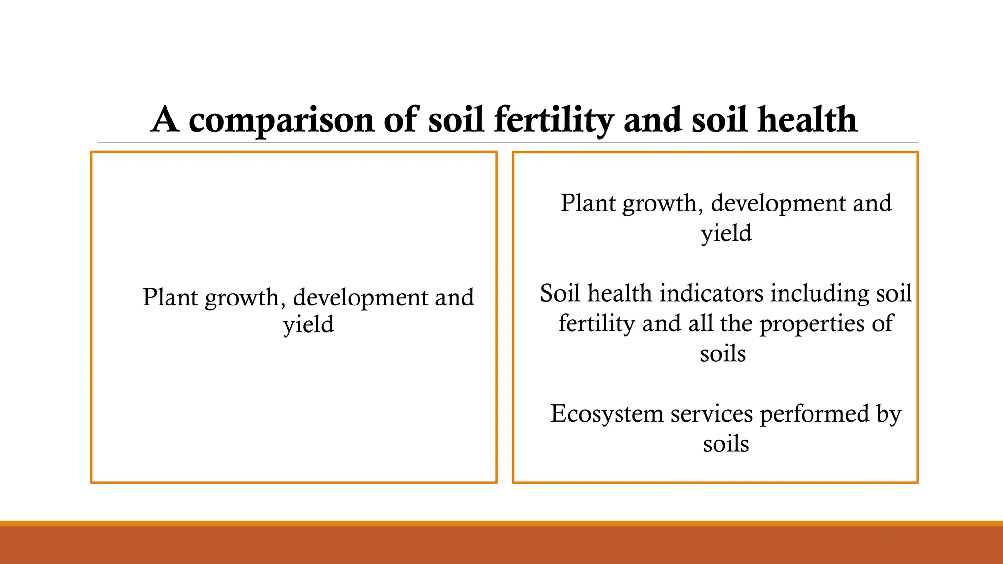 Lesson 1. Soil fertility and a paradigm shift to soil health | PPTX