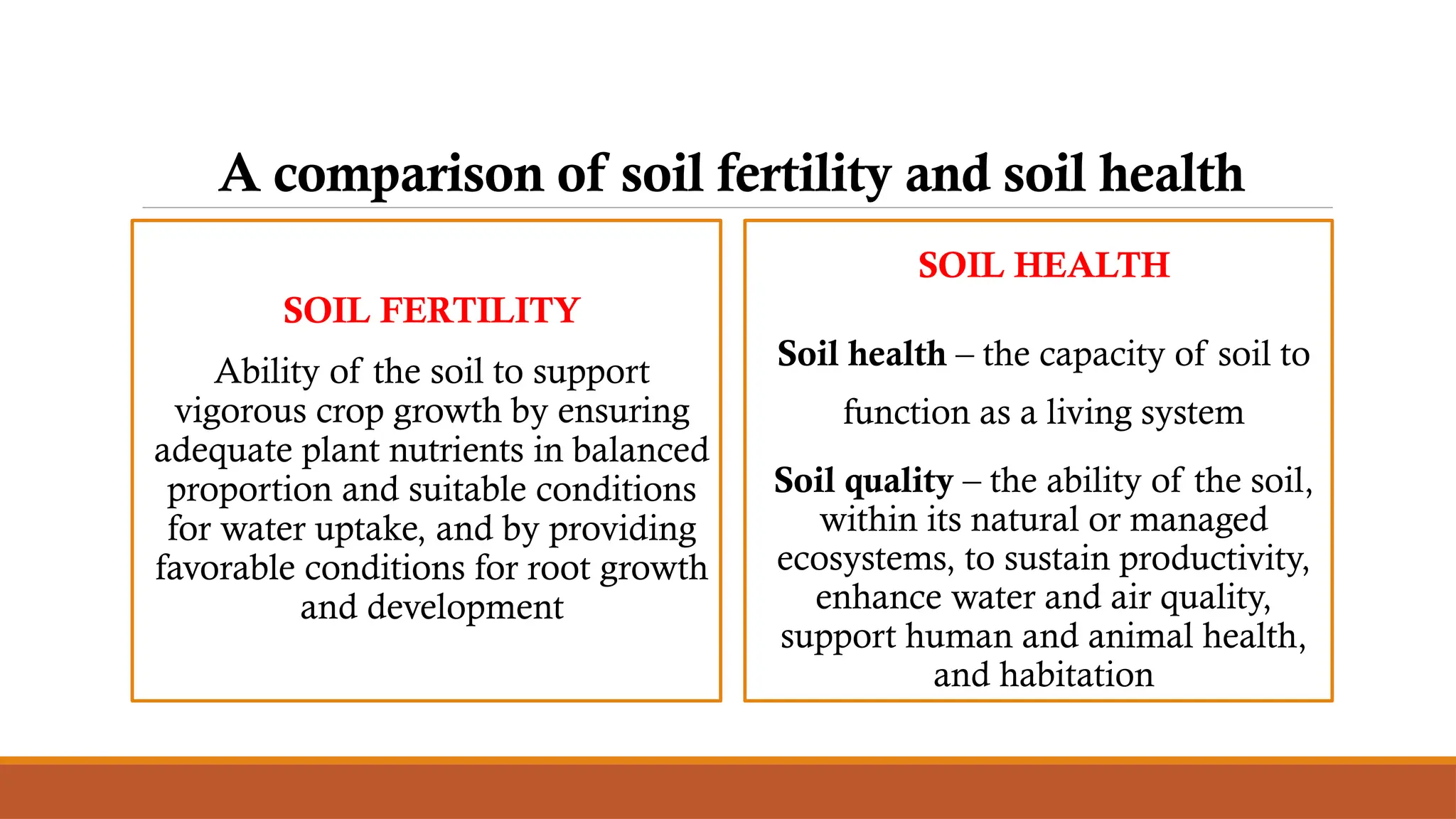 Lesson 1. Soil fertility and a paradigm shift to soil health | PPTX