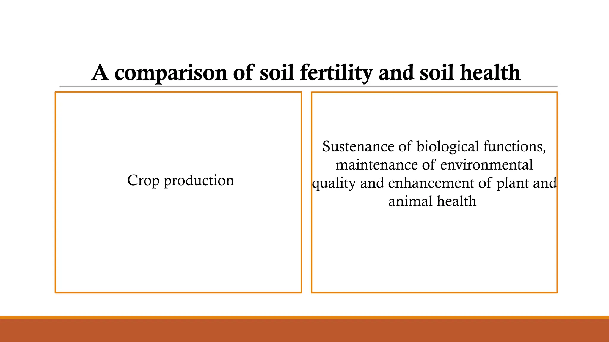 Lesson 1. Soil fertility and a paradigm shift to soil health | PPTX