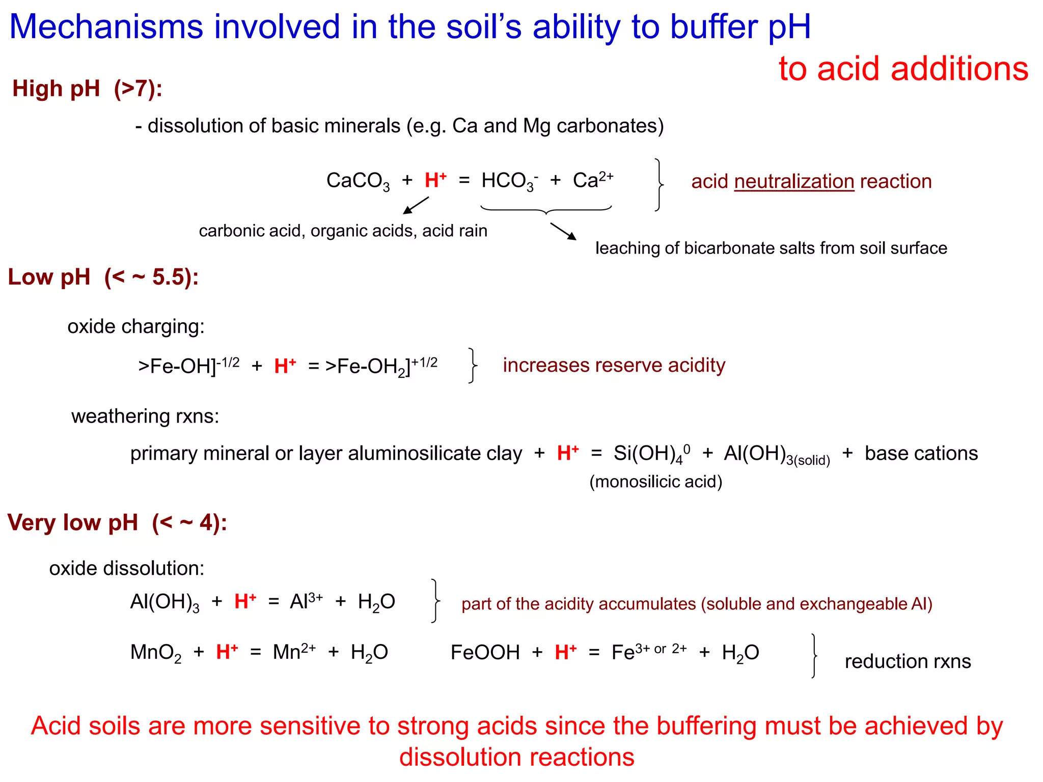 Soil Acidity_Soil-Science-2600.pdf