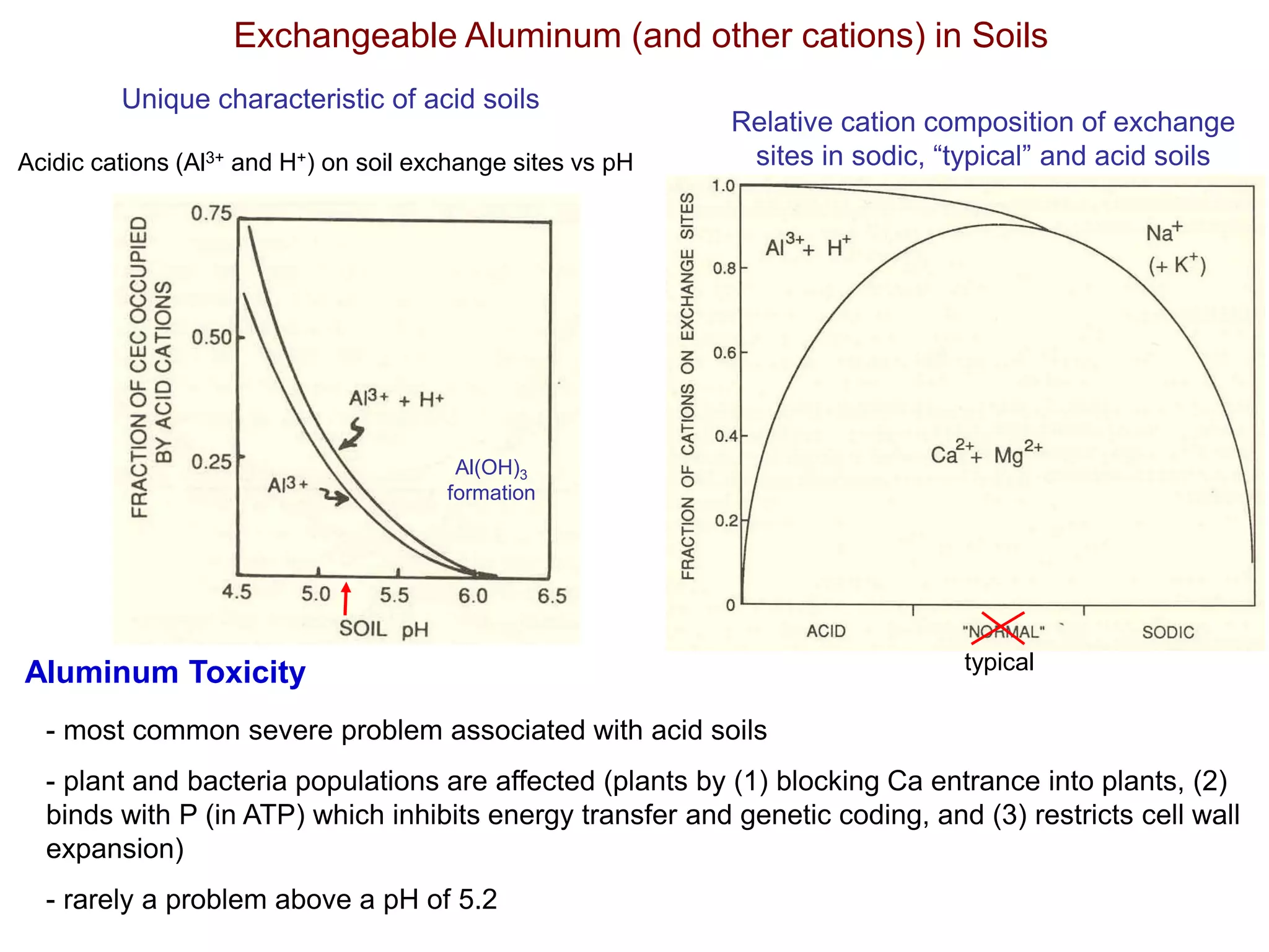Soil Acidity_Soil-Science-2600.pdf