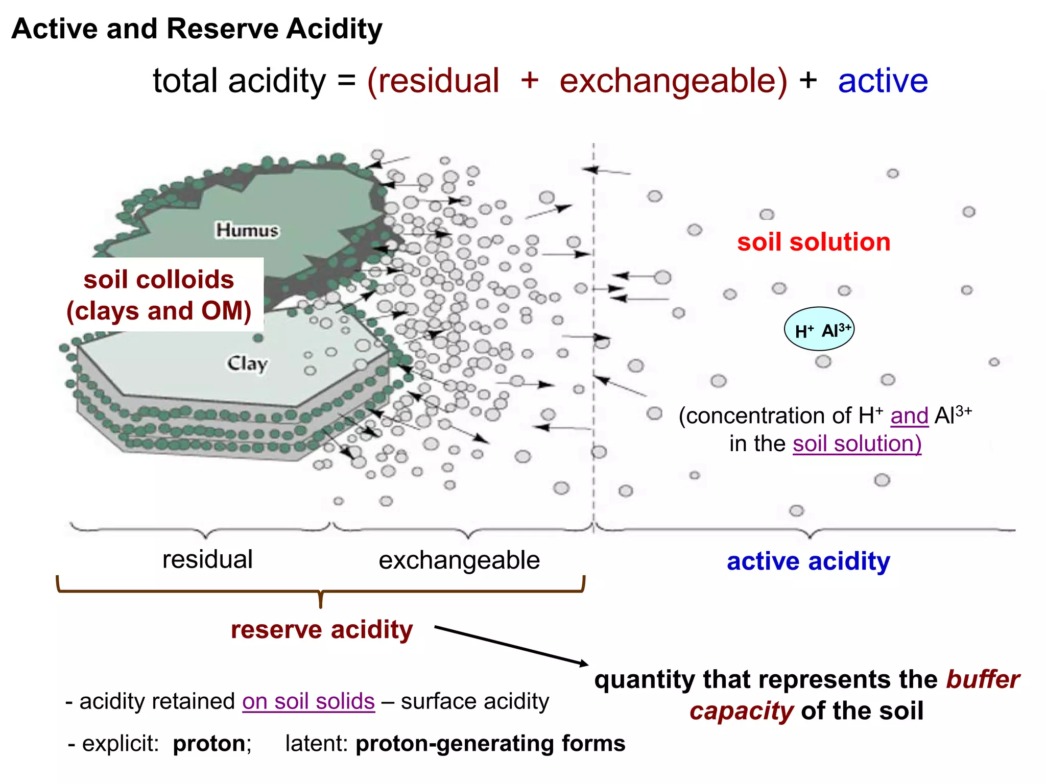 Soil Acidity_Soil-Science-2600.pdf
