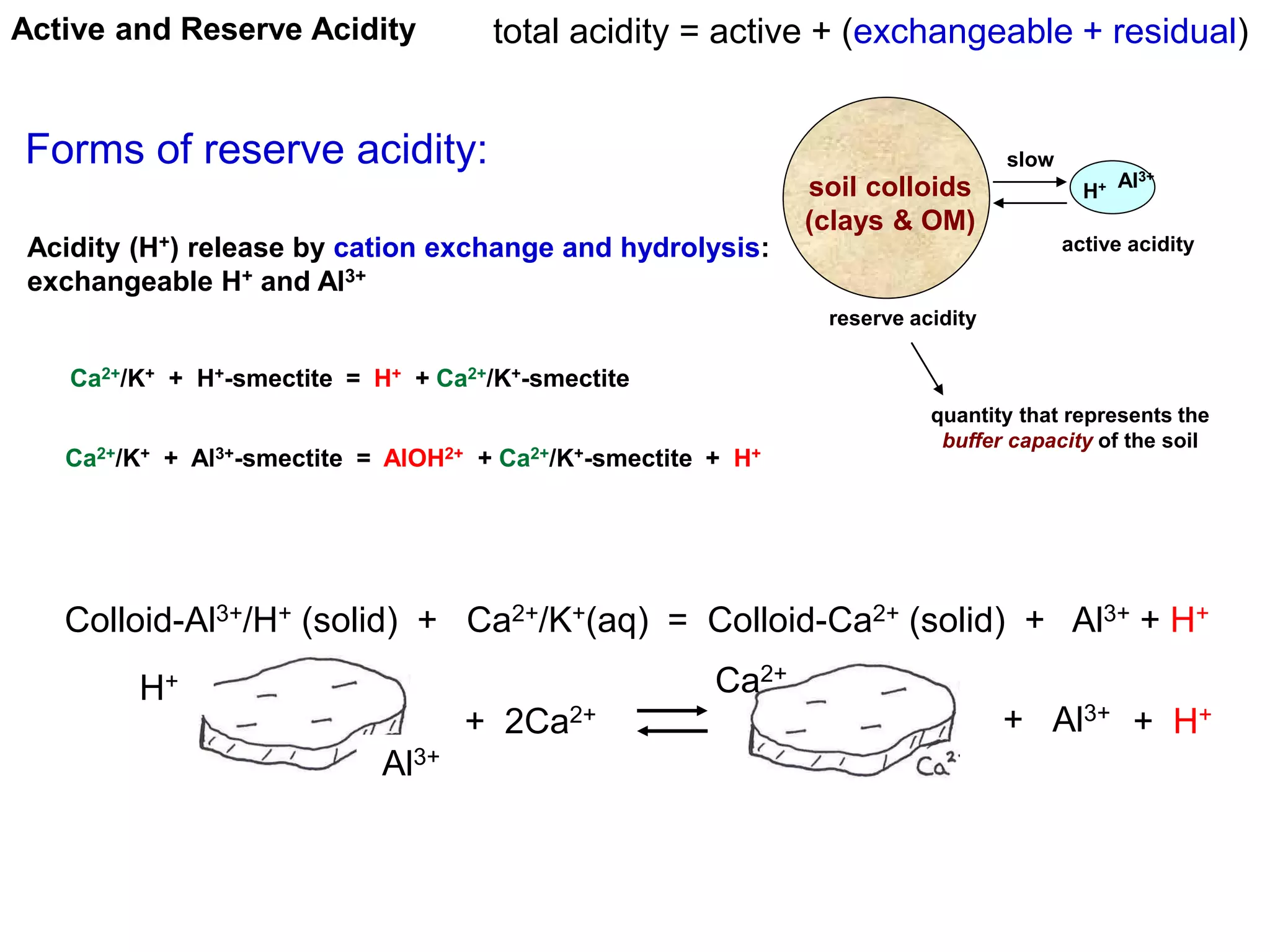 Soil Acidity_Soil-Science-2600.pdf