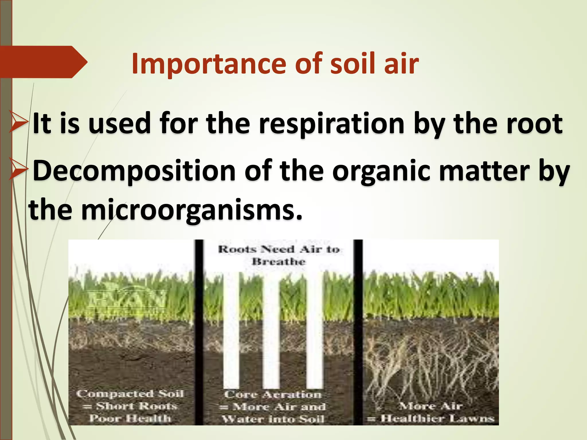 Soil Air Composition and Soil Aeration | PPTX