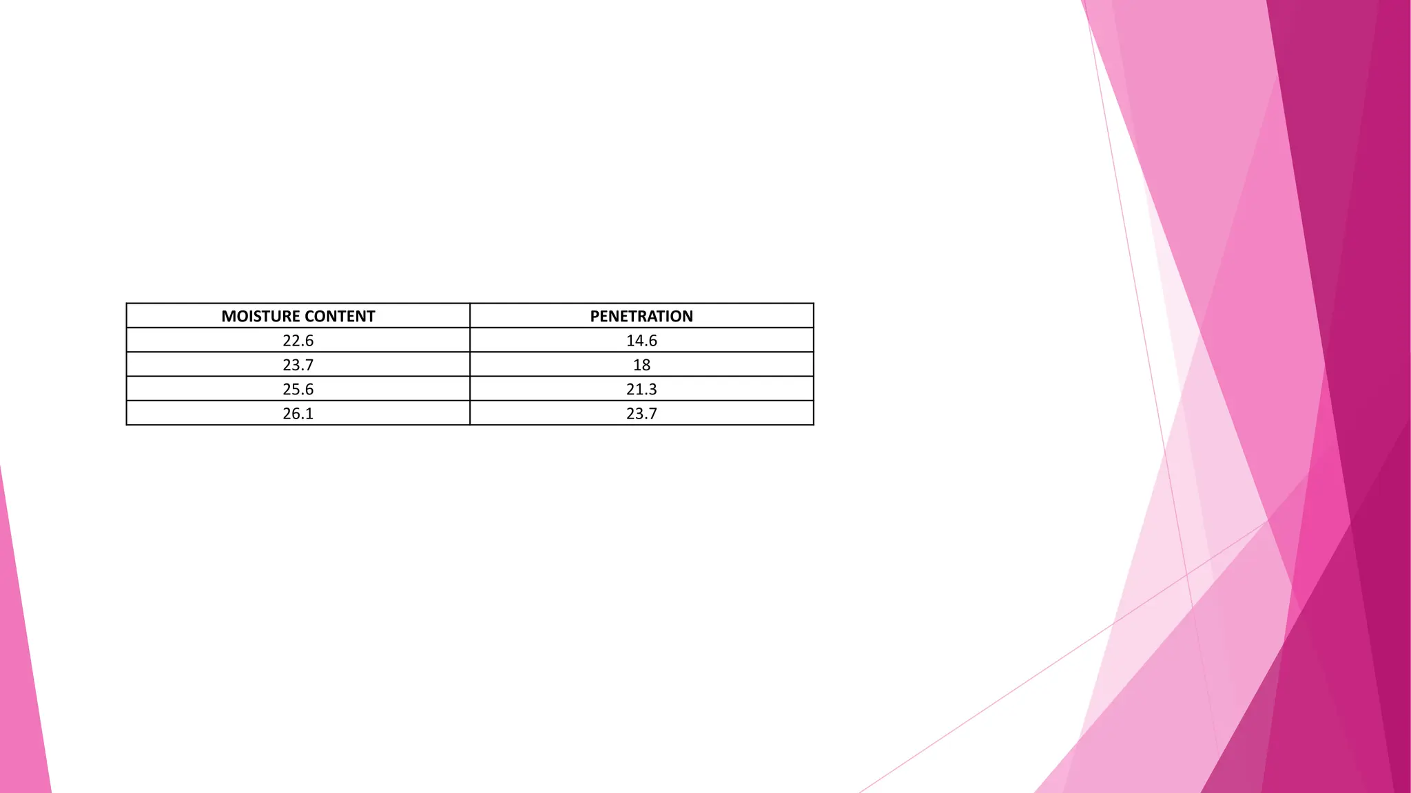 SOIL ANALYSIS for all types of soils levels | PPT