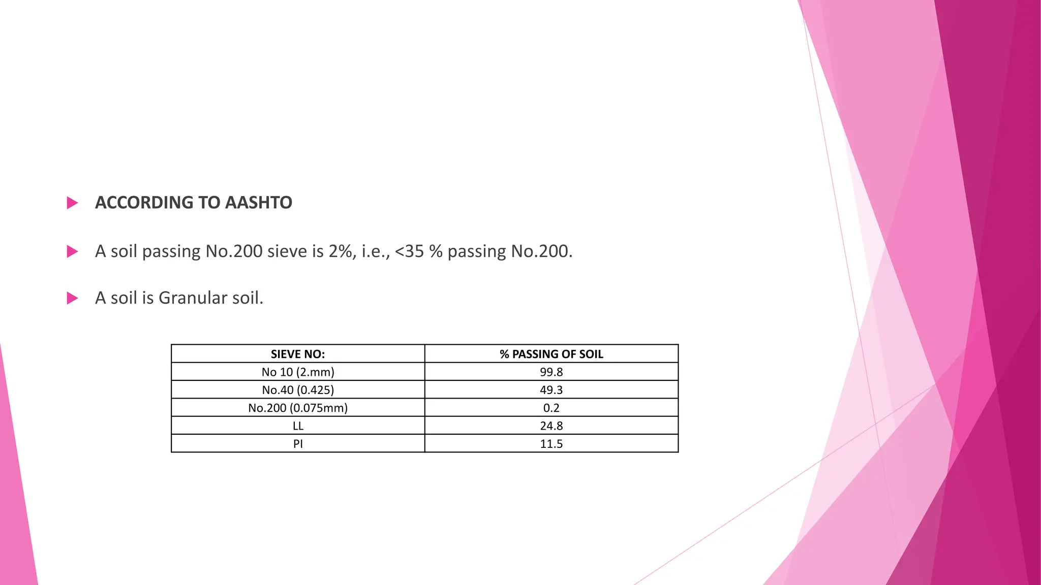 SOIL ANALYSIS for all types of soils levels | PPT