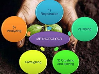 Soil analysis | PPTX