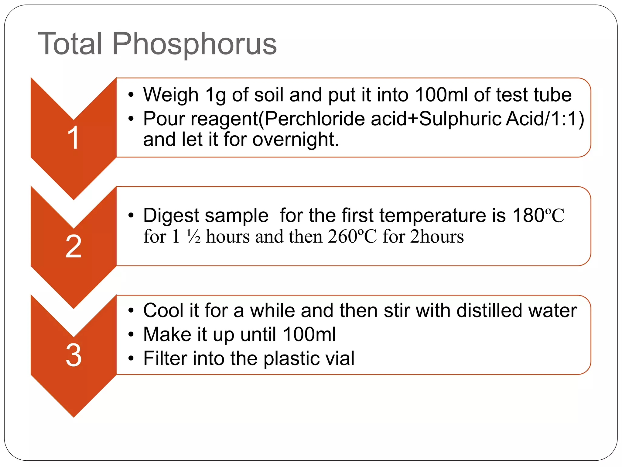 Soil analysis presentation (amie) | PPTX