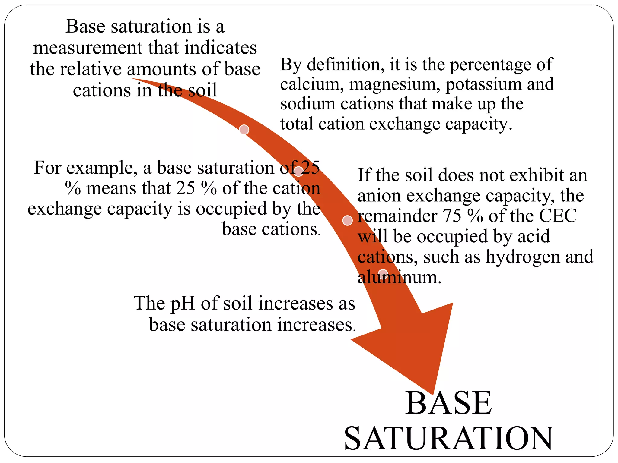 Soil analysis presentation (amie) | PPTX