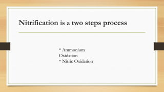 Nitrification reaction - Soil and agricultural microbiology | PPT