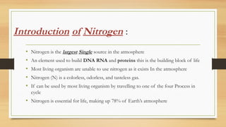 Nitrification reaction - Soil and agricultural microbiology | PPT