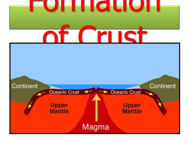 Soil and earth's crust