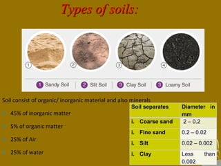 Soil and its properties by Priyanka Naik.pdf