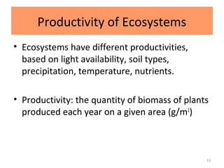 Soil and productivity | PPT