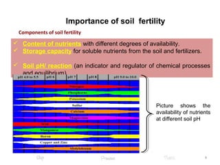 Soil and productivity | PPT