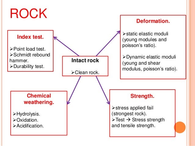 Soil and rock for geoscientist and engineers