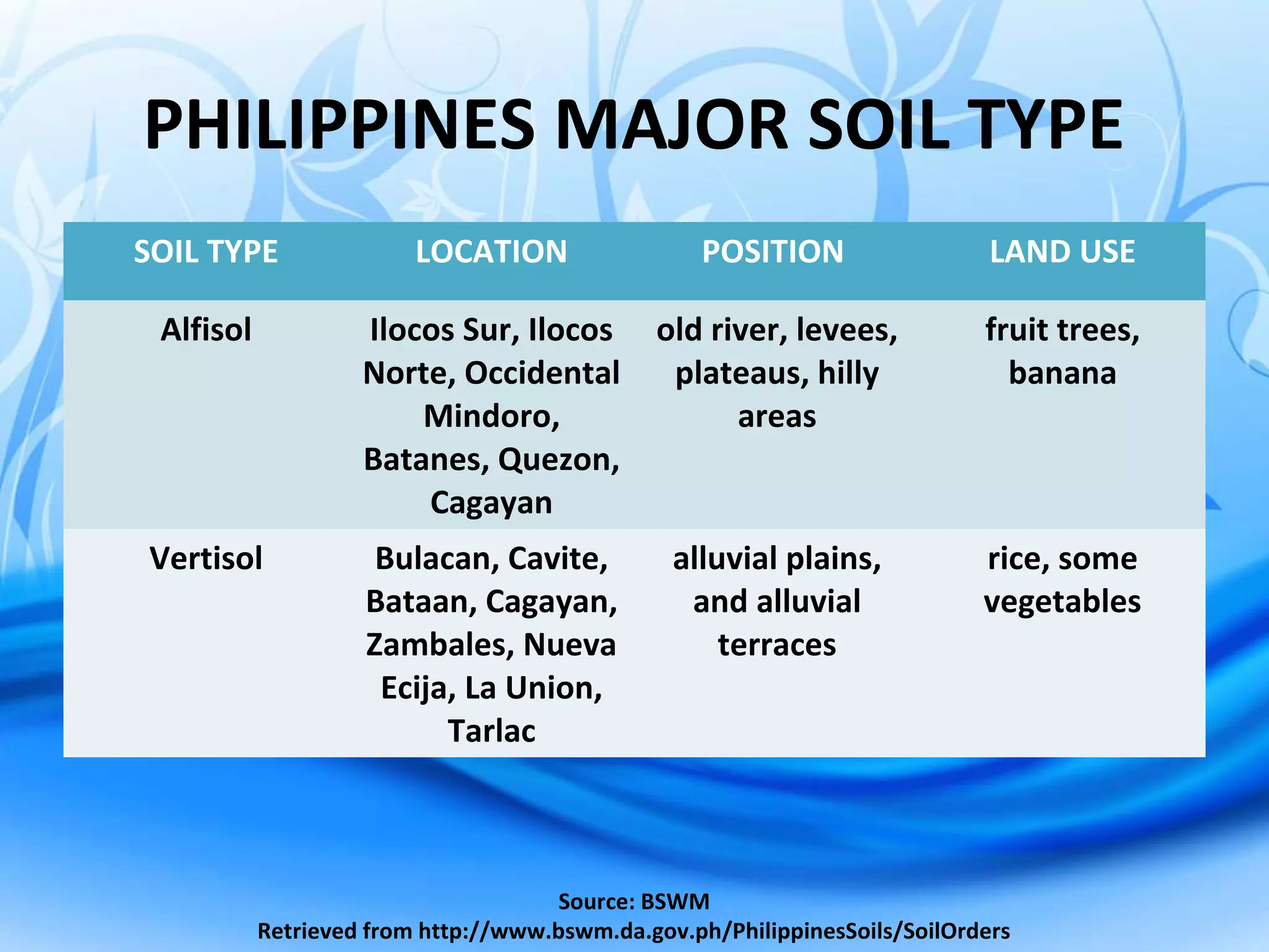 Soil and soil diversity | PPT