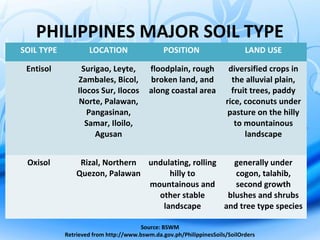 Soil and soil diversity | PPT