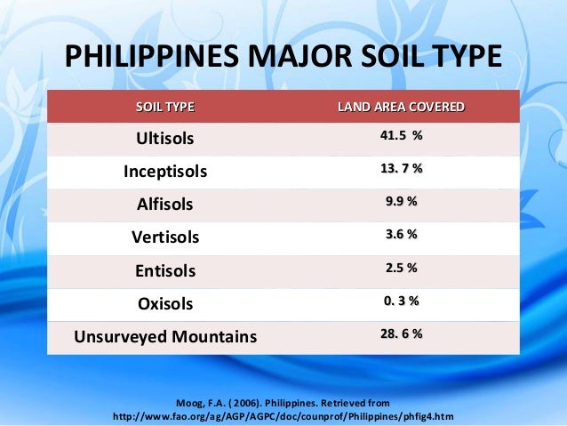 Soil and soil diversity