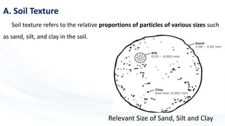 Soil and water interaction__Physical and Chemical Properties of Soil ...