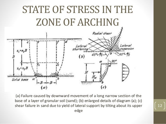 Soil arching in granular soil