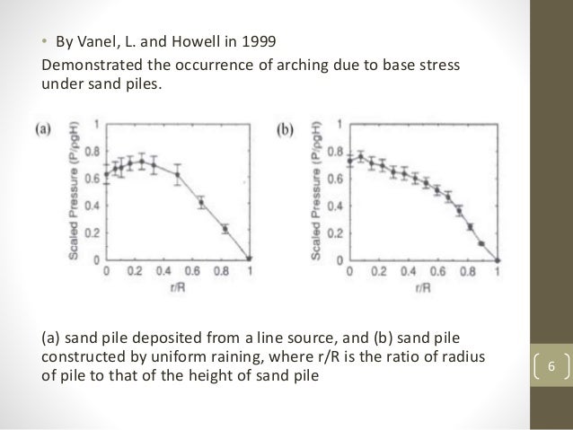 Soil arching in granular soil
