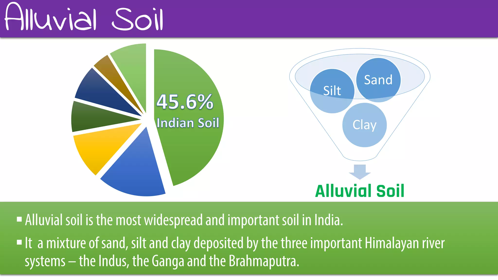 Soil As A Resource - Class X | PDF