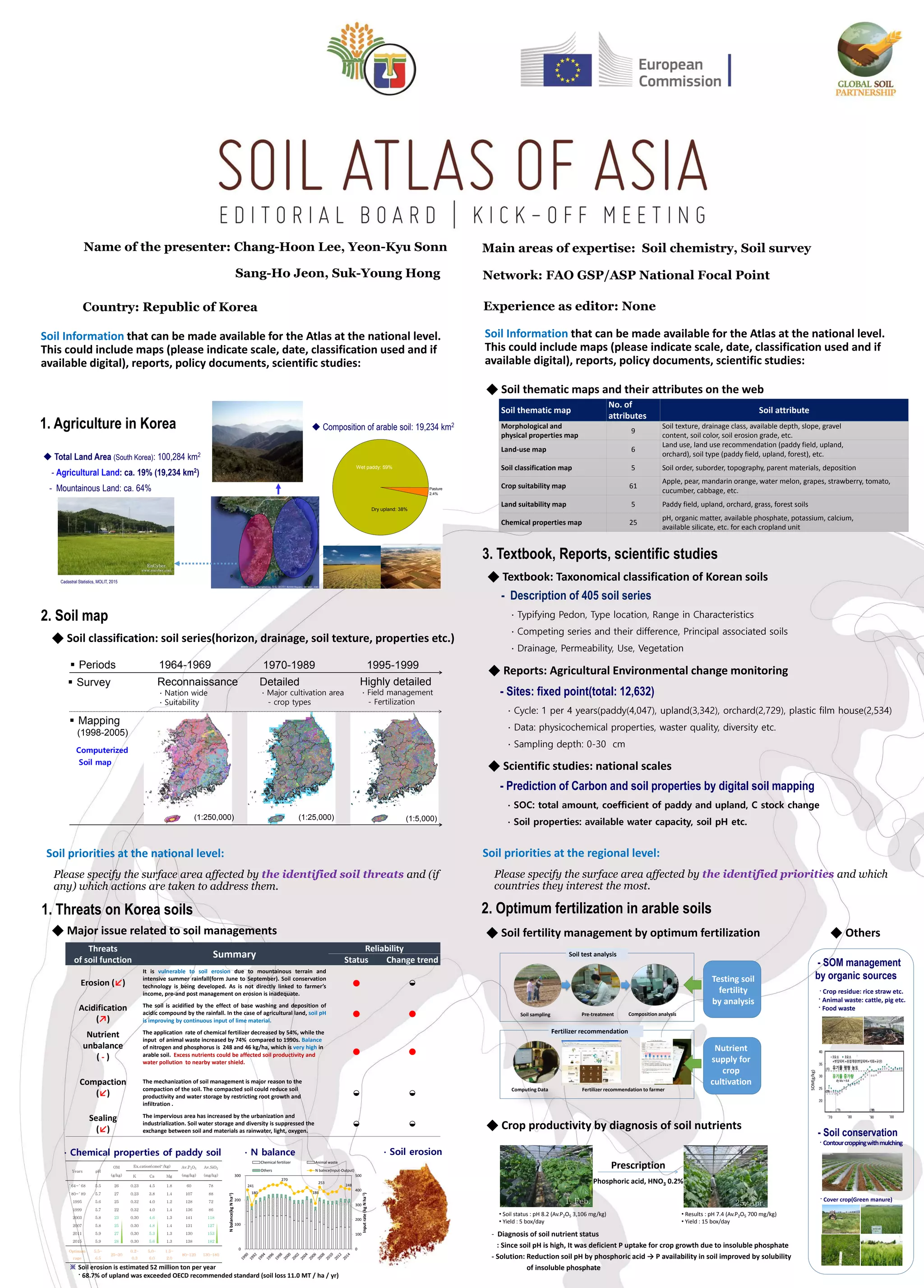 Soil Atlas of Asia: South Korea | PPTX