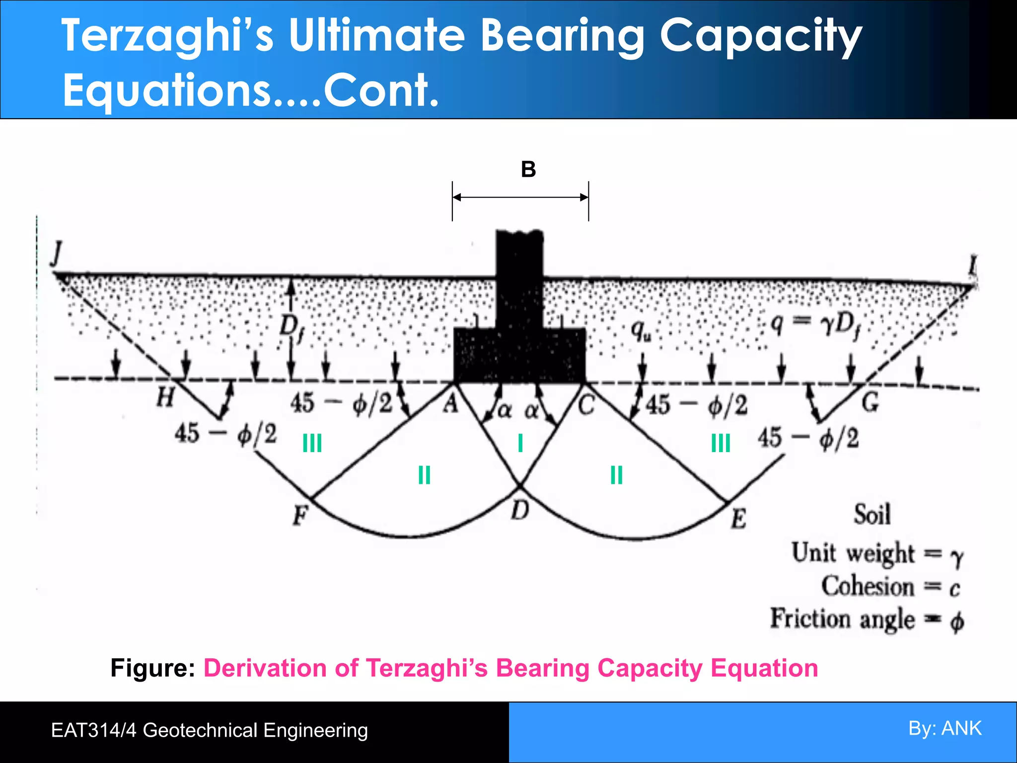 Soil Bearing Capacity.pdf
