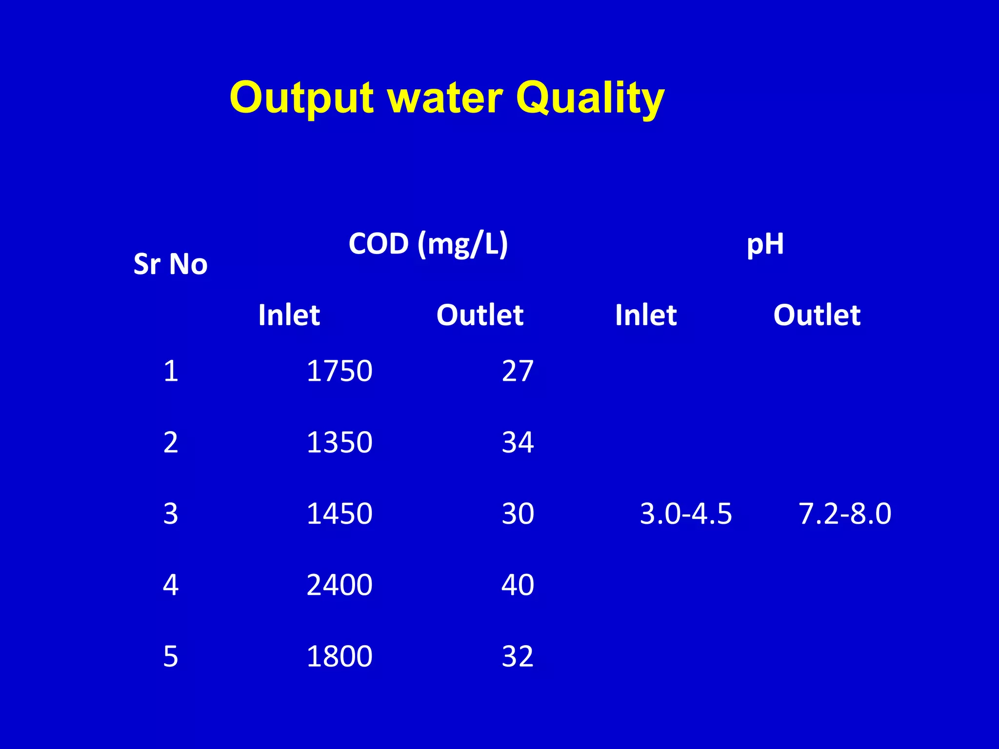 Soil bio technology | PPT